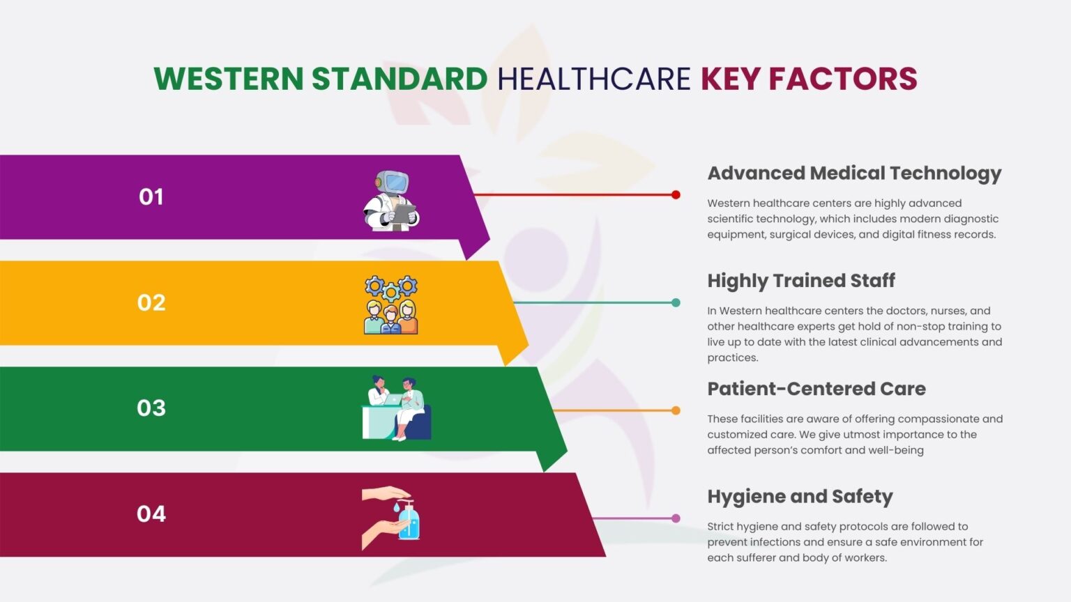 Western Standard Healthcare Facilities in Pakistan – Fitwell Hub Pakistan